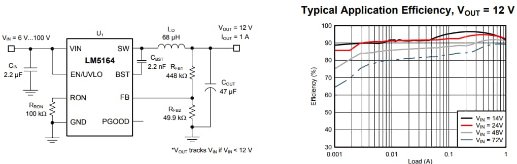 LM5164 동기식 벅 DC/DC 컨버터 - TI | Mouser